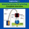 Material Jetting 3d printing comprehensive guide