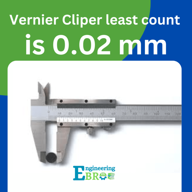 Least Count of Measuring Instruments You Must Know (2025)