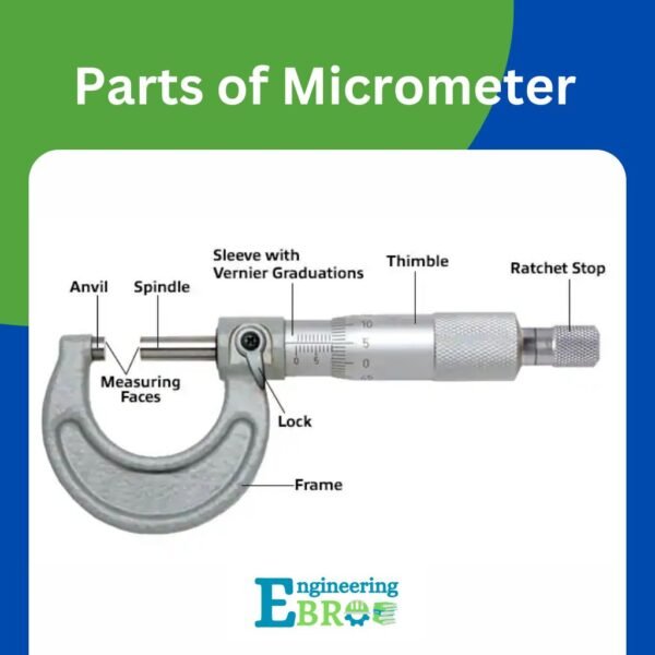 Micrometer least count: Definition, Formula, Parts, How to use ...