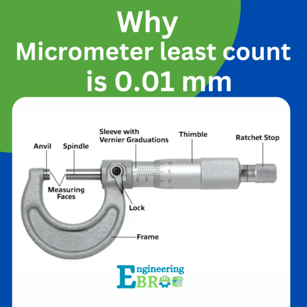 The Micrometer least count is ? - Engineering bro