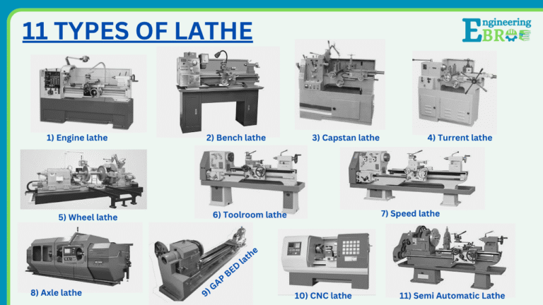 Lathe machine diagram: Parts, Working, types operations, specifications