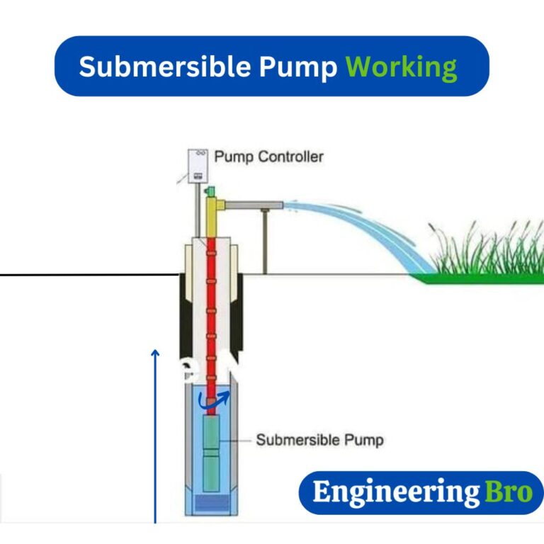 What is submersible pump? Working, Selection, 1hp price - Engineering Bro