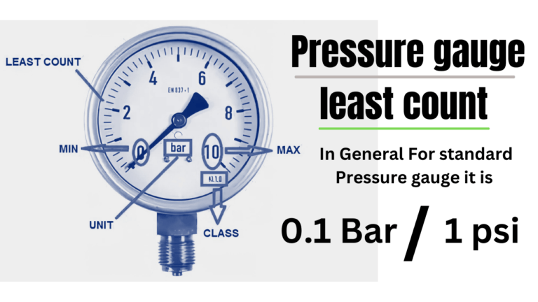What is the Pressure gauge least count (2024) - Engineering Bro