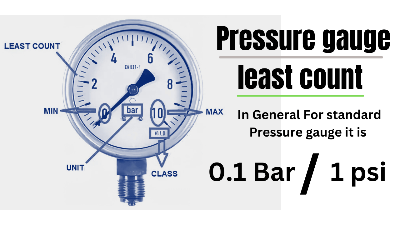What is the Pressure gauge least count (2024) - Engineering bro What is the Pressure gauge least count (2024) - Engineering bro