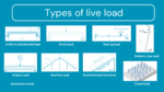 9 Types of Live Loads - Engineering Bro