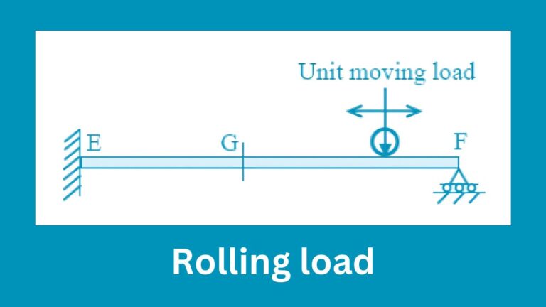 9 Types of Live Loads - Engineering bro | Best Engineering blog
