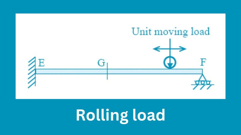 9 Types of Live Loads - Engineering bro | Best Engineering blog