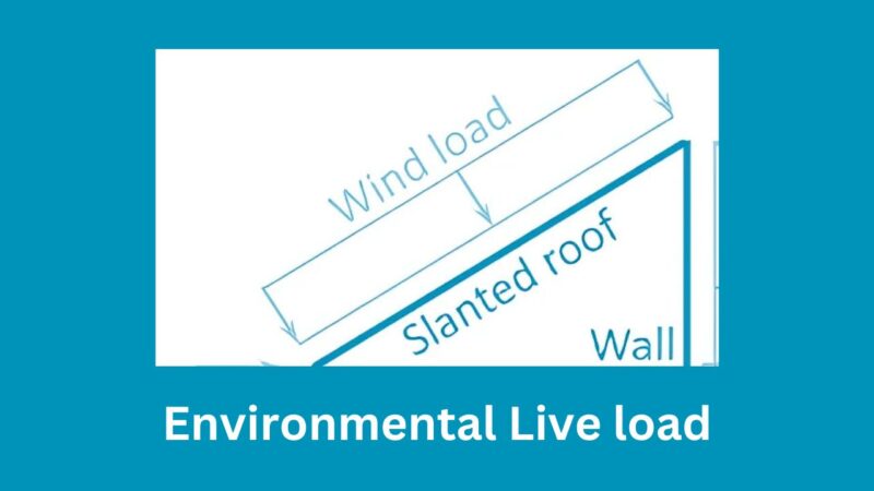9 Types of Live Loads - Engineering bro | Best Engineering blog