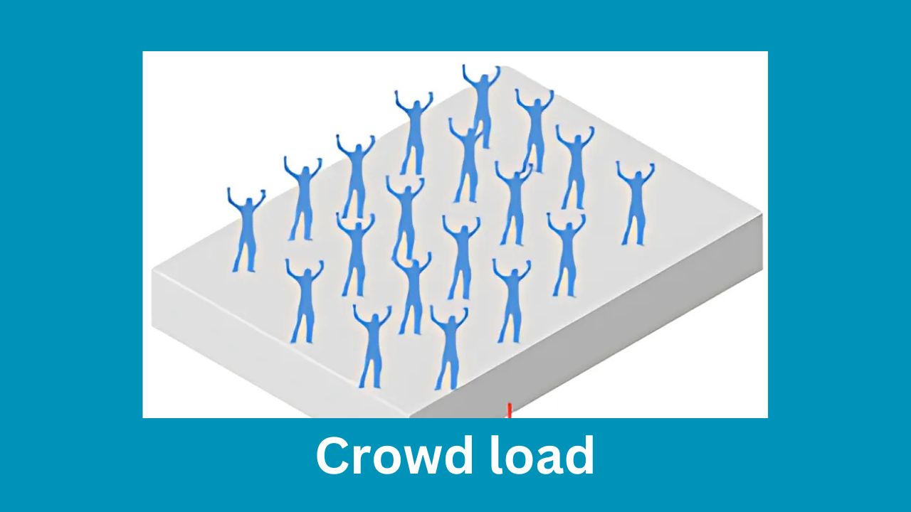 9 Types of Live Loads - Engineering bro | Best Engineering blog